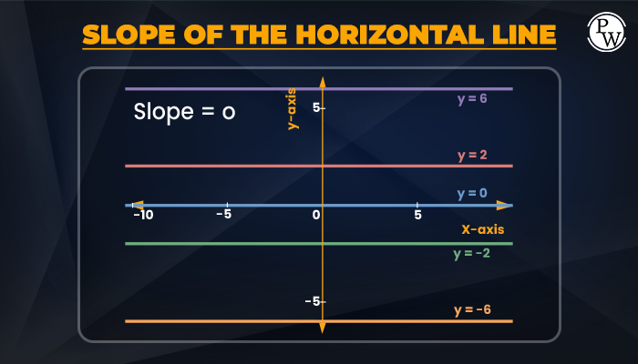 Horizontal Line Horizontal Lines Design Photos And Images