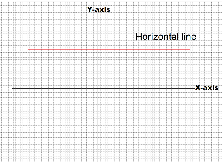 What is Horizontal Line | Physics Wallah