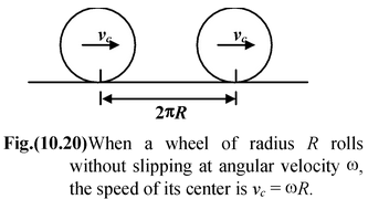 Rolling Motion of Rotational Motion in Physics class 11