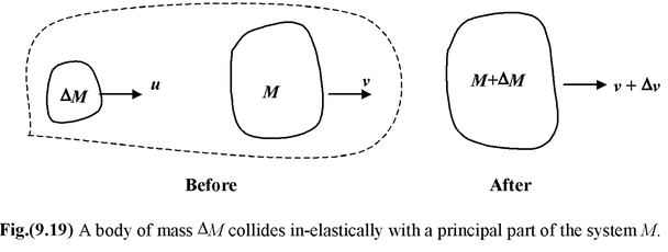 System Of Variable Mass of Impluse And Momentum in Physics class 11